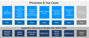 LOTAR » LOTAR Standard